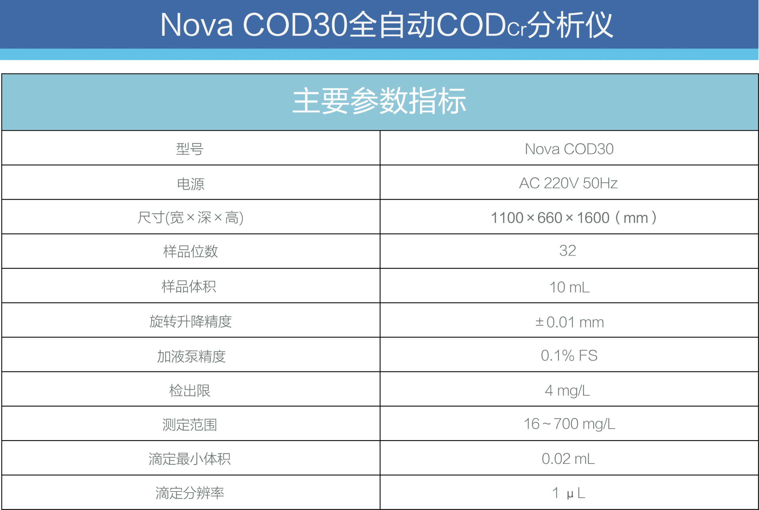 Nova COD30全自动CODcr分析仪-青岛普洛斯科技有限公司