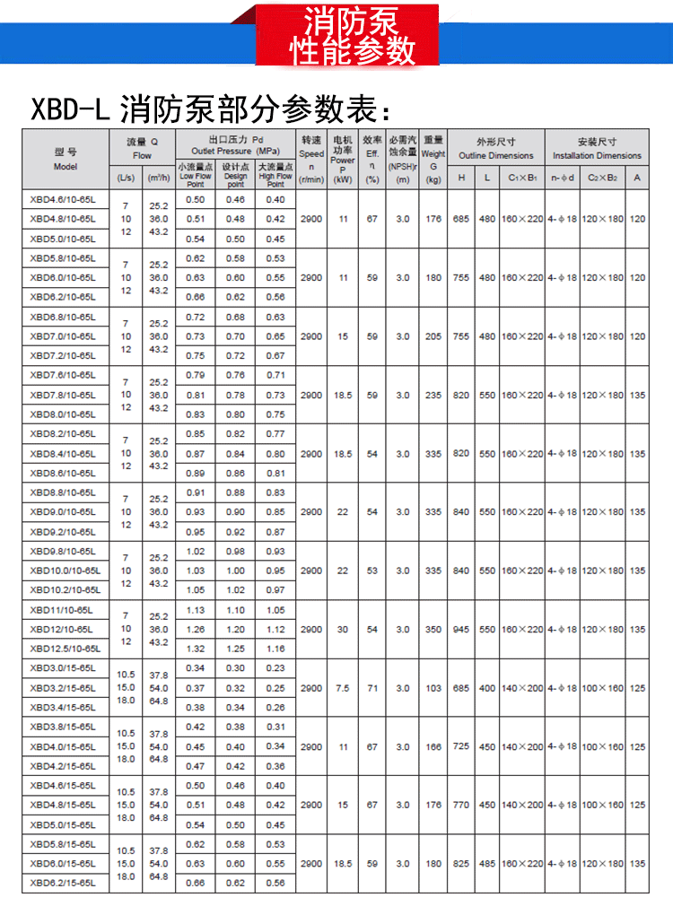 重庆水泵|重庆潜污泵|恒压泵|重庆自吸泵|南方工业泵制造有限公司