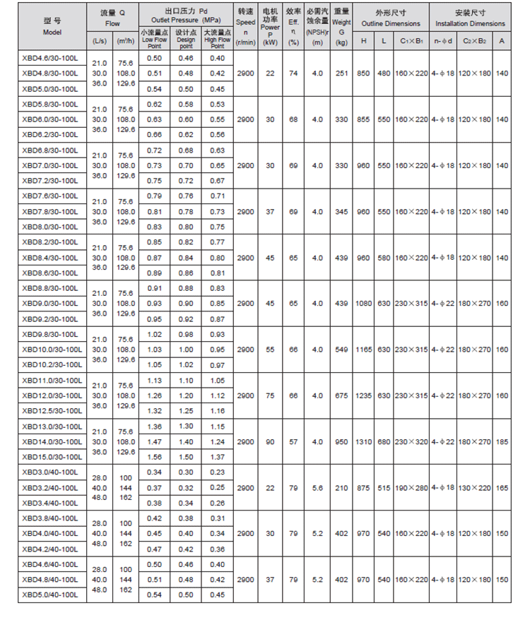 重庆水泵|重庆潜污泵|恒压泵|重庆自吸泵|南方工业泵制造有限公司