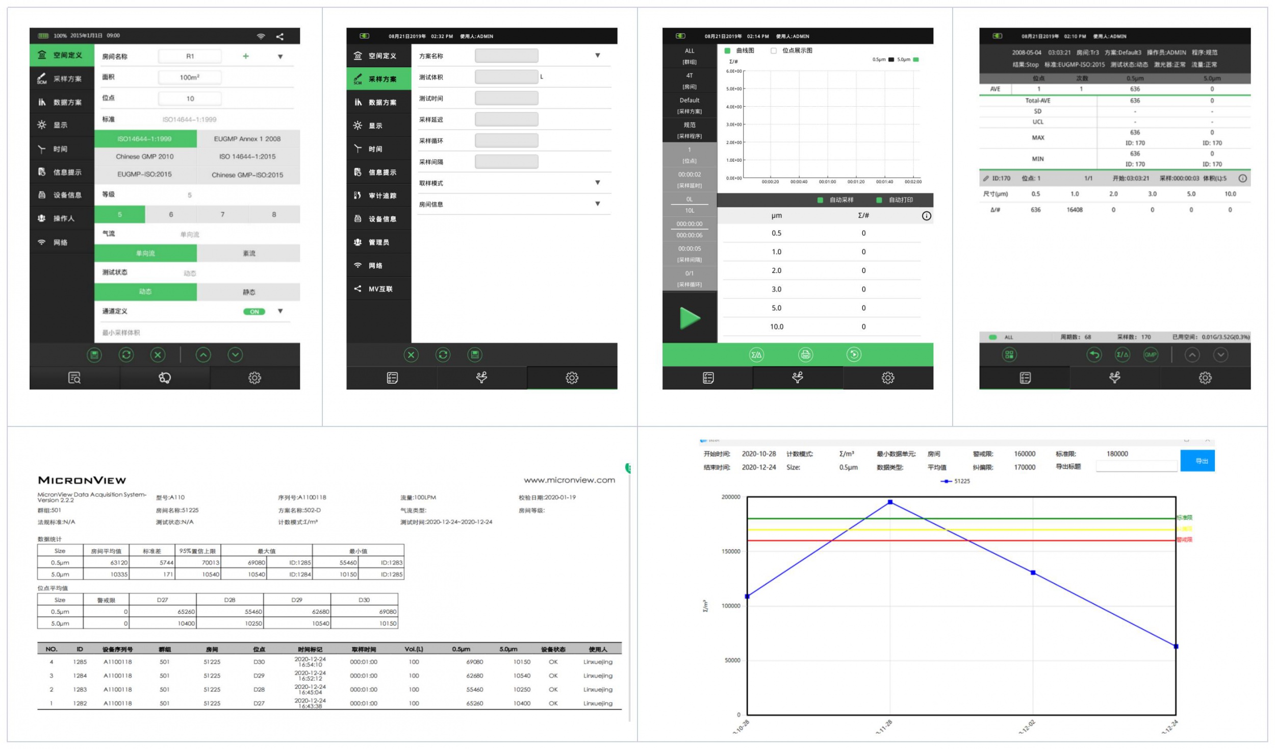 尘埃粒子计数器 A130(28.3L/min)