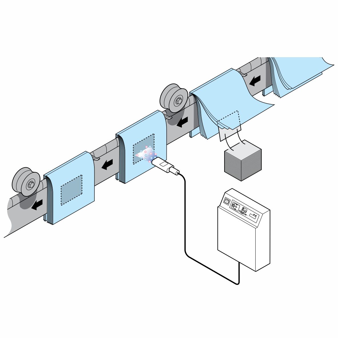 SIMCO-ION Pinner App 静电发射器-深圳市荣盛源科技有限公司