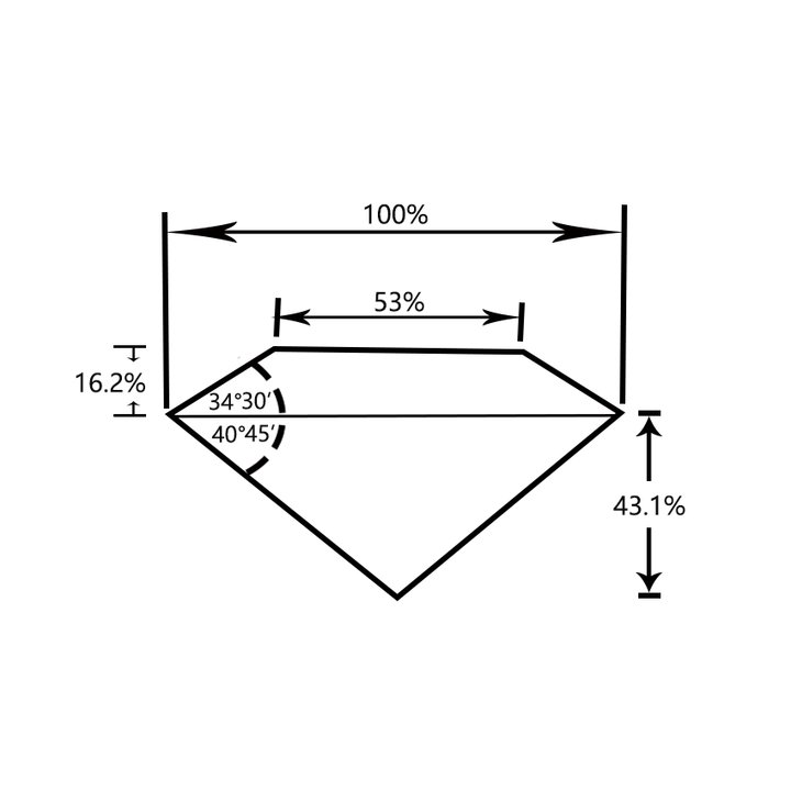 Rating Criteria for the Proportions of Round Brilliant Cut Diamonds