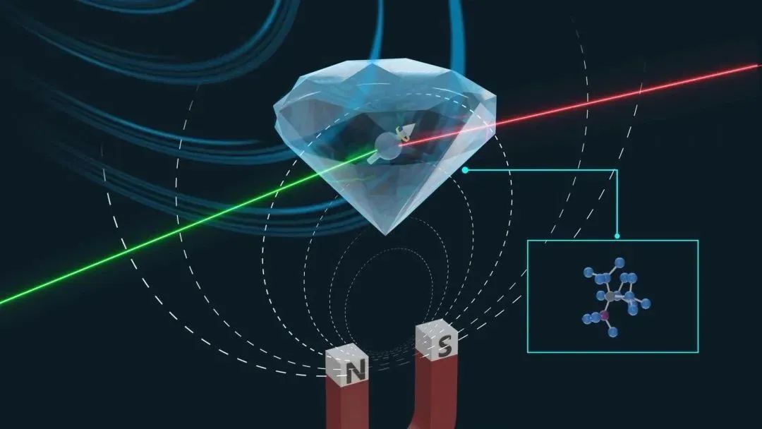 Quantum sensing based on diamond NV color center and its application research