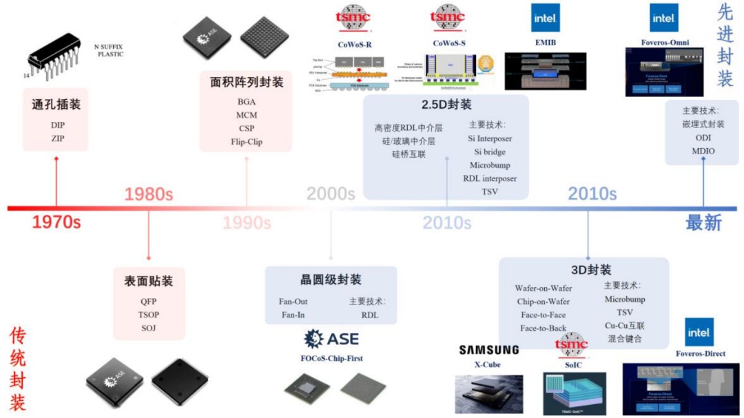 Diamond heat sink boosts heat dissipation in advanced packaging