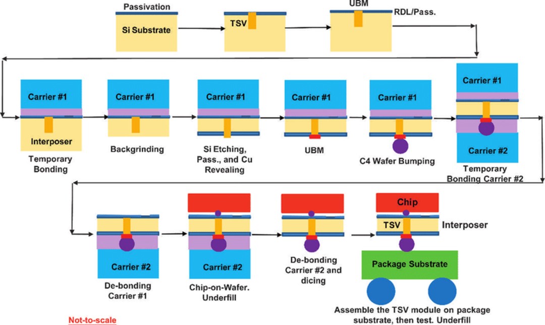 Diamond heat sink boosts heat dissipation in advanced packaging