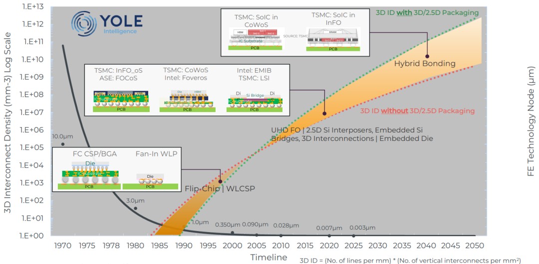 Diamond heat sink boosts heat dissipation in advanced packaging