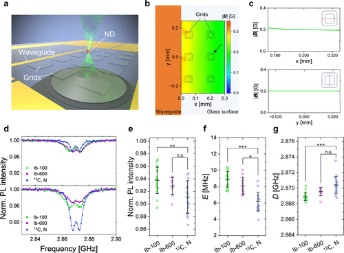 Nanodiamond, a major breakthrough!