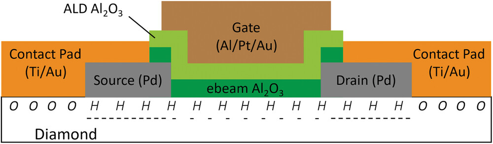Diamond-based transistors, a milestone breakthrough!