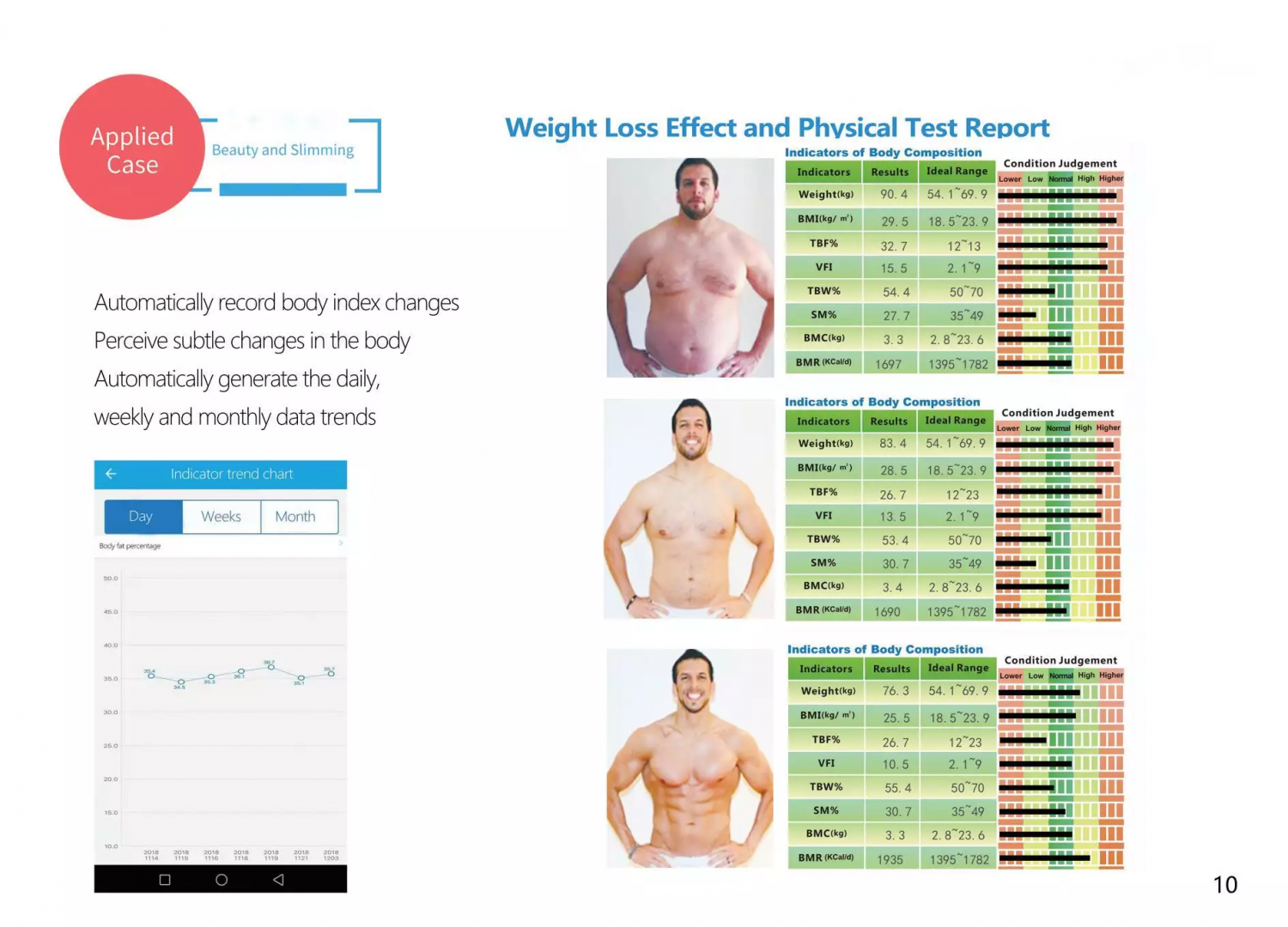 Bodecoder Chl818 Body Composition Analyzer with Sofware
