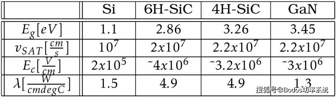碳化硅SiC MOSFET的制造工艺与工作原理