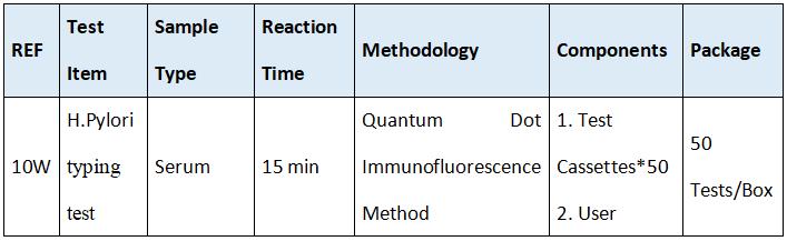 Chongqing iSIA BIO-Technology Co., Ltd