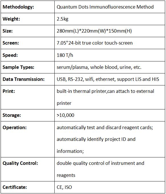 Chongqing iSIA BIO-Technology Co., Ltd