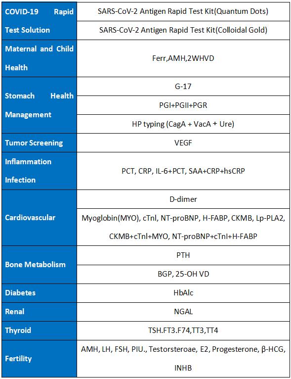 Chongqing iSIA BIO-Technology Co., Ltd