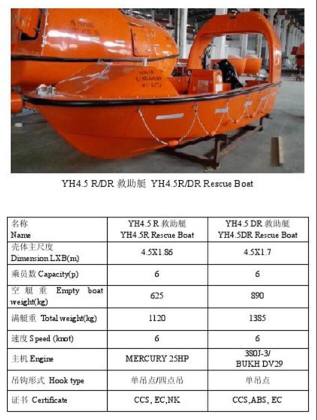YH4.5R/DR Rescue Boat,CSSC Luzhou Zhenjiang Marine Auxiliary Machinery Co.,Ltd