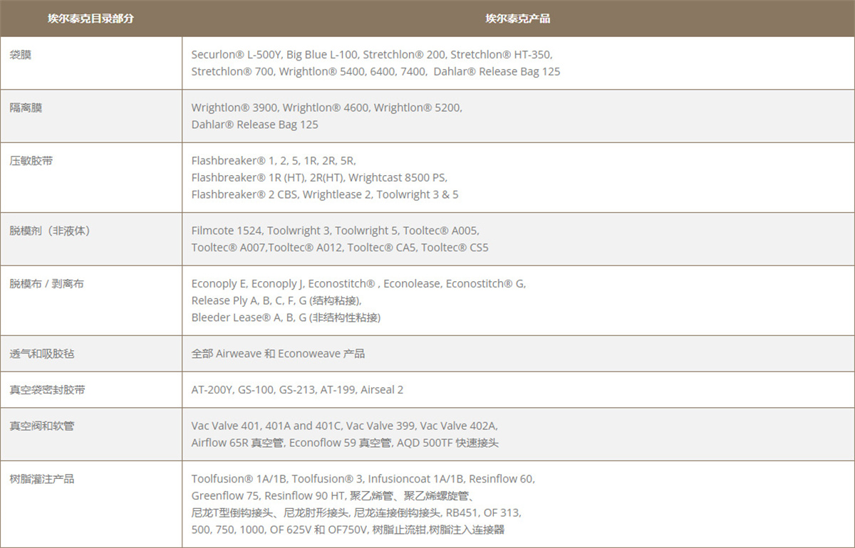 真空袋膜,离型膜,压敏胶带,脱模布,非液体脱模剂-埃尔泰克复合材料