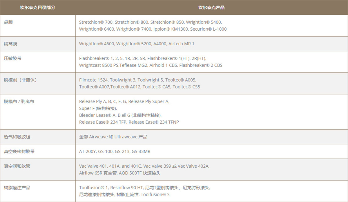 真空袋膜,离型膜,压敏胶带,脱模布,非液体脱模剂-埃尔泰克复合材料