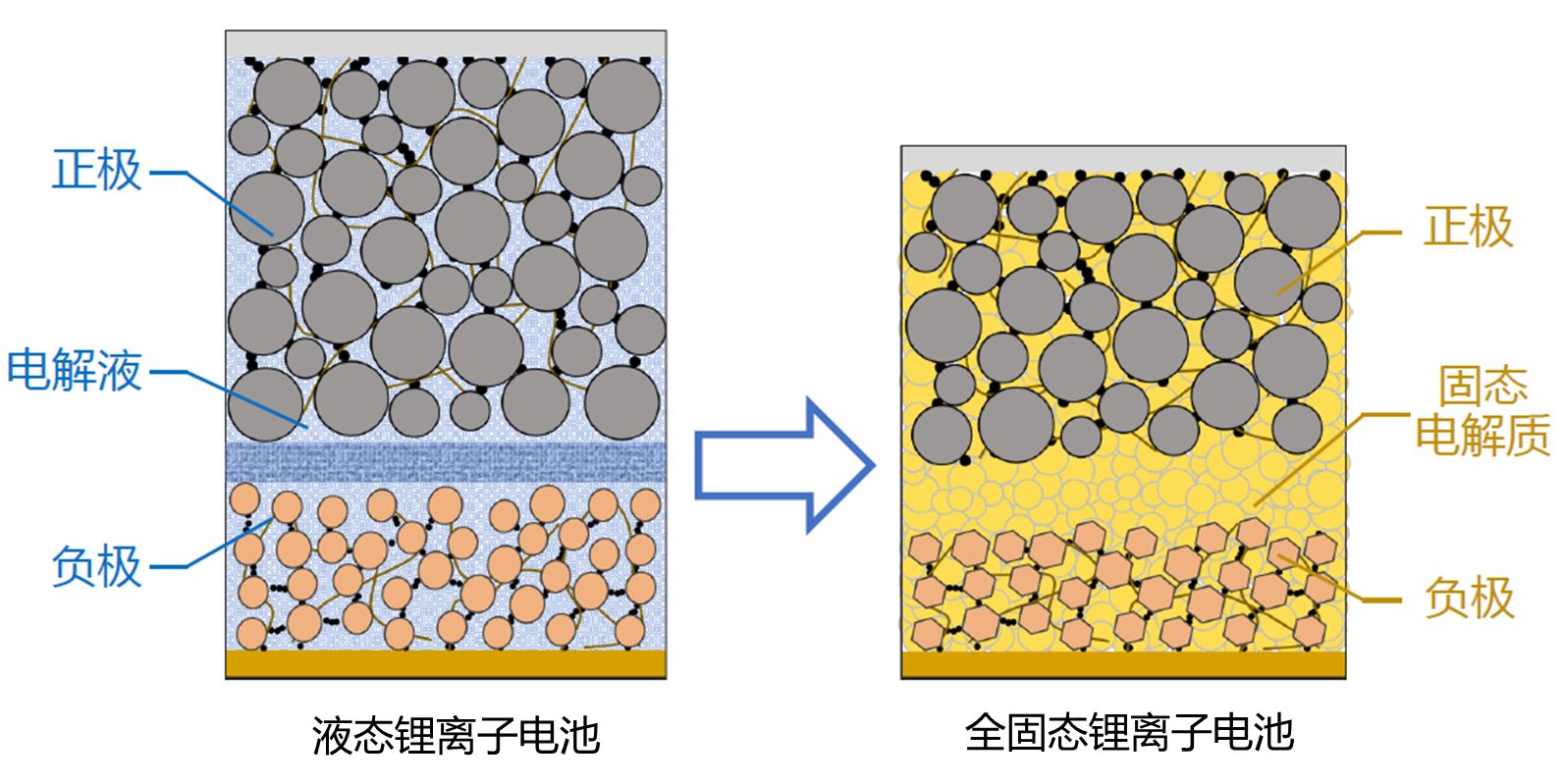 全固态锂离子电池研究现状,www.iesttech.com