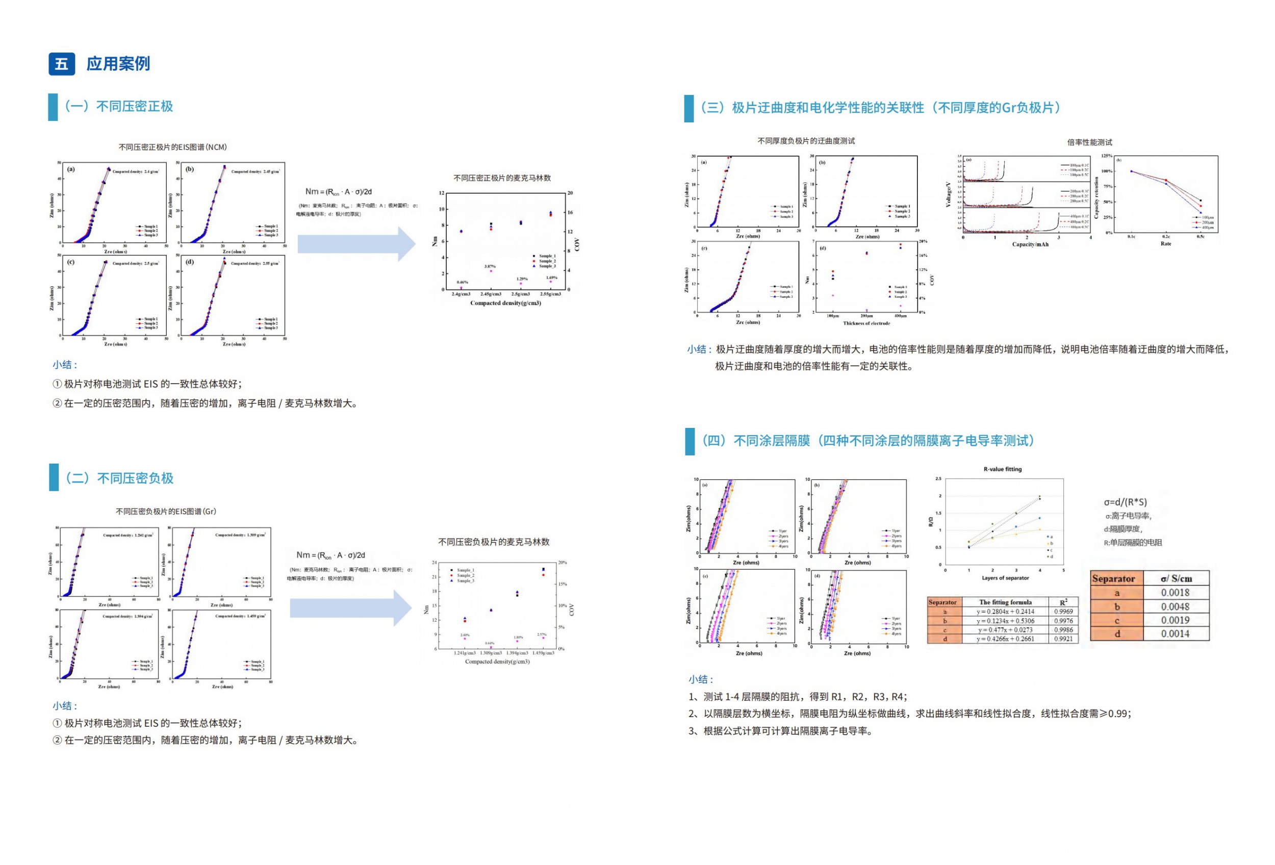 极片迂曲度测试仪&隔膜离子电导率测试仪,www.iesttech.com
