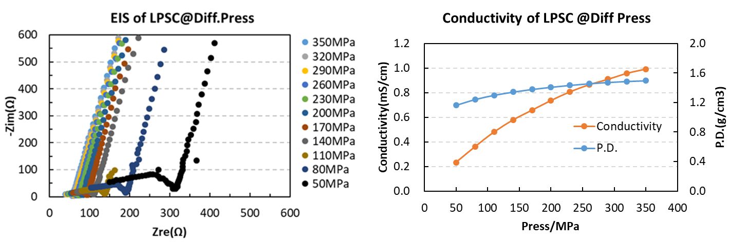 固体电解质粉末离子电导率测试,www.iesttech.com