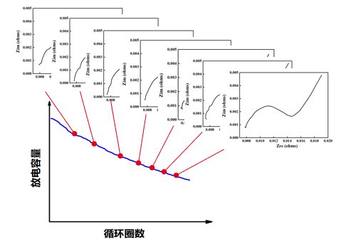 走進電化學 | 鋰離子電池電化學阻抗譜概括,www.iesttech.com
