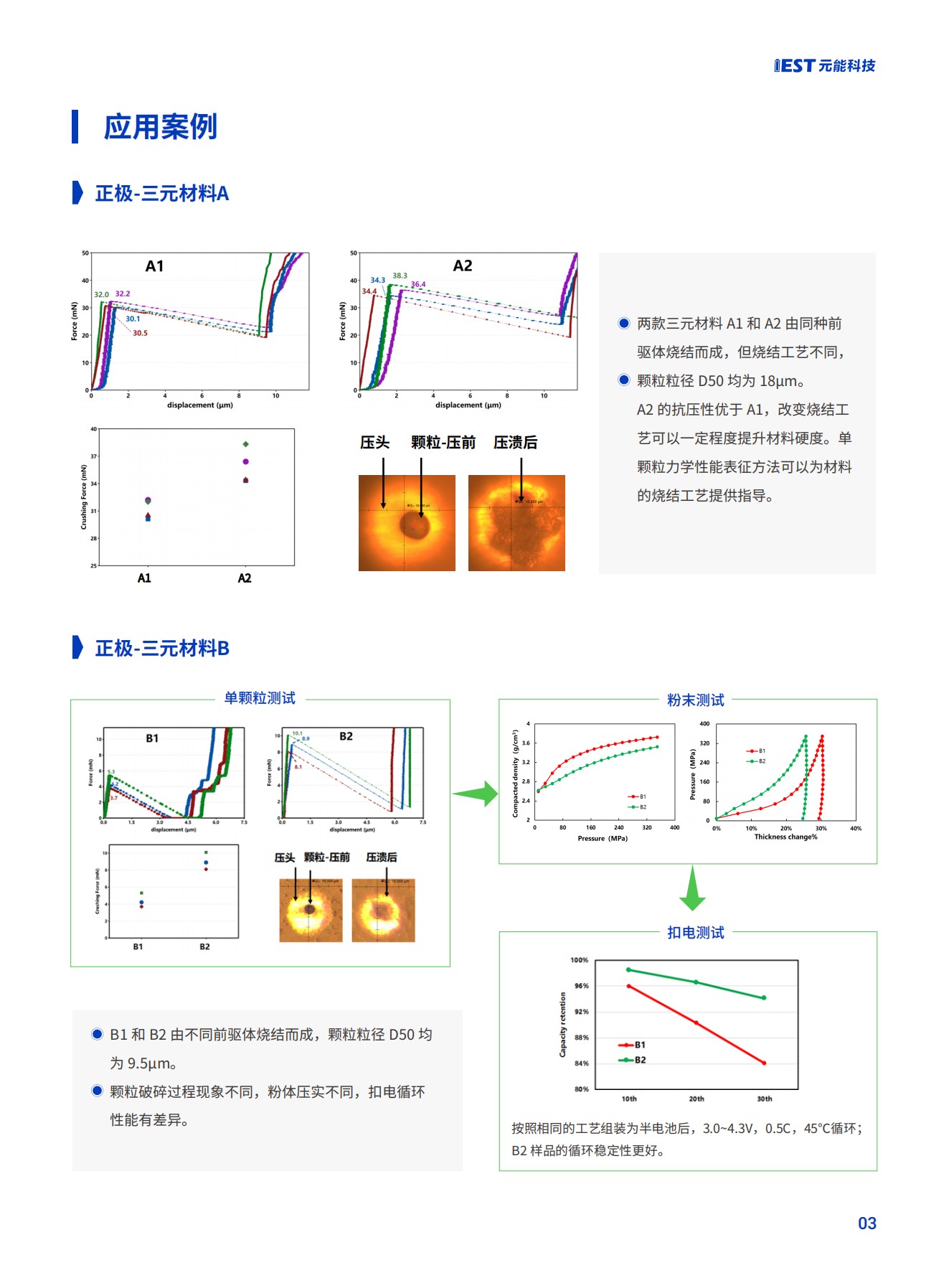 单颗粒力学性能测试系统,www.iesttech.com