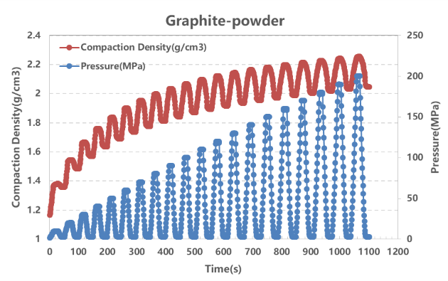 Characterization method of compaction density of cathode and anode ...