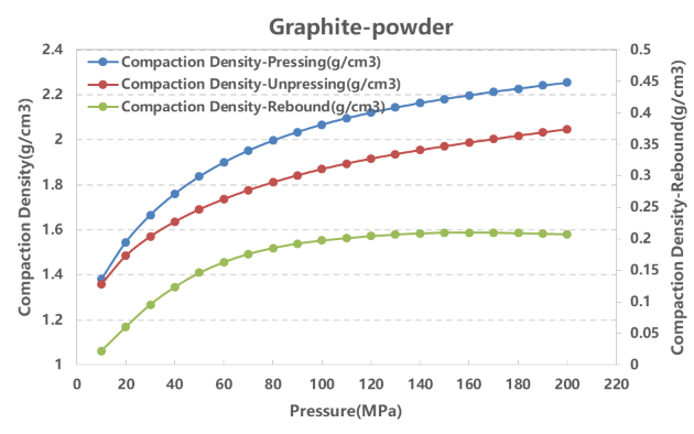 Characterization method of compaction density of cathode and anode ...
