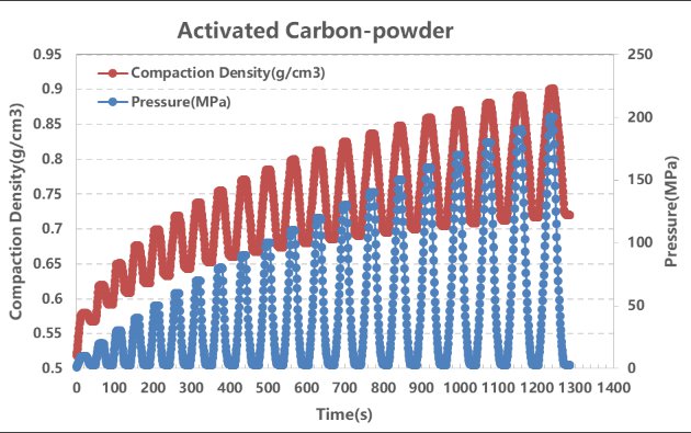 Characterization method of compaction density of cathode and anode ...