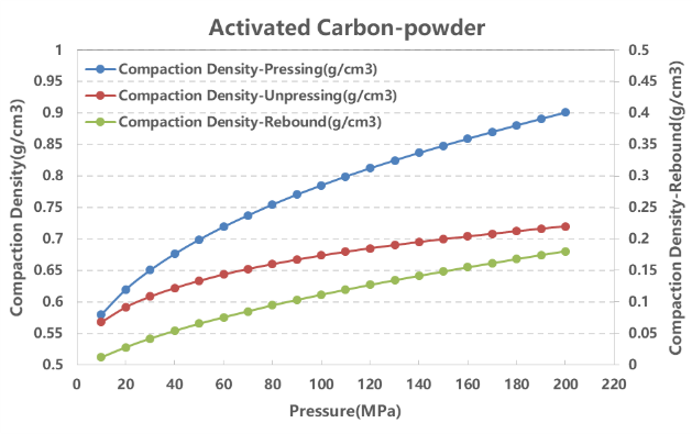 Characterization method of compaction density of cathode and anode ...