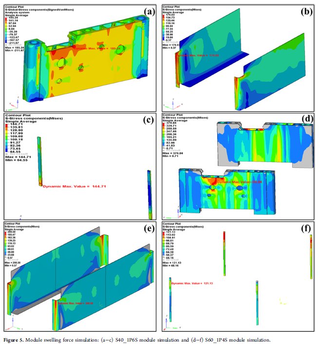 Literature Appreciation: Analysis of Expansion Force of Lithium Ion ...