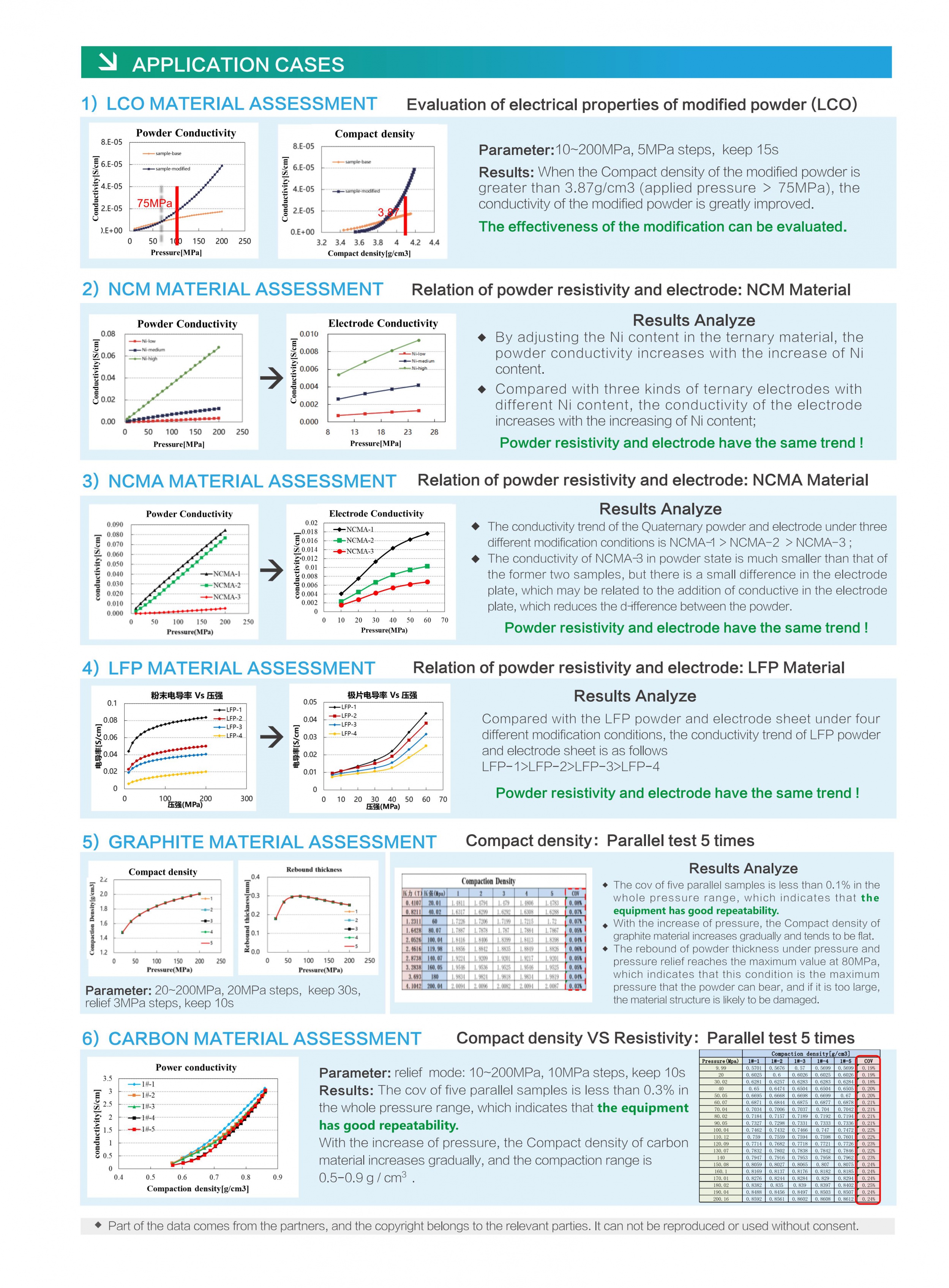 Powder Resistivity & Compaction Density Measurement System