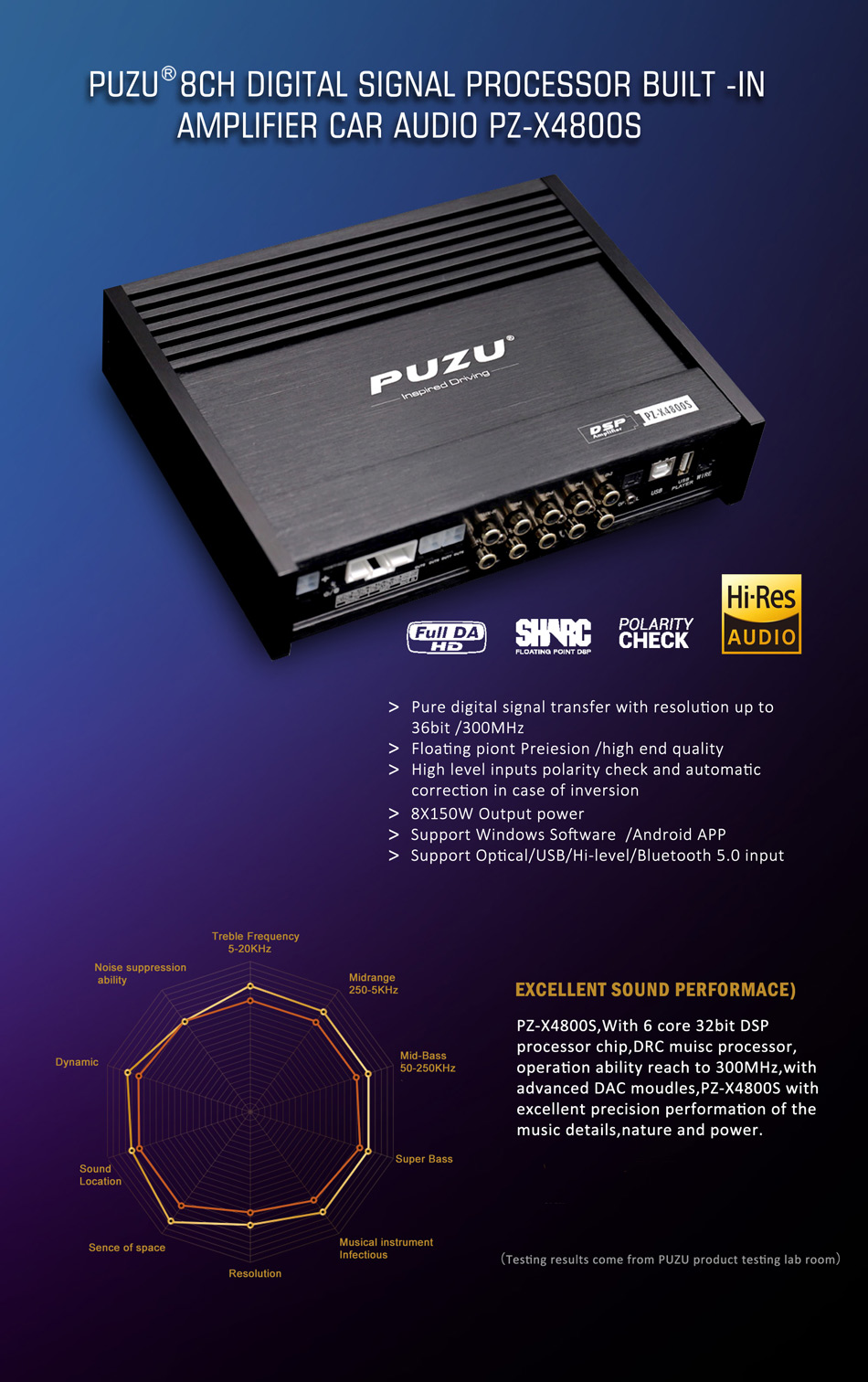 PUZU PZ-X4800S 8CH Amplifier 8X31bands Car DSP 8chX150W 8CH RCA output-SHANGSHUI TECHNOLOGY