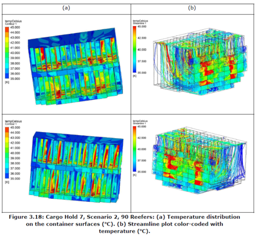 Global service network
