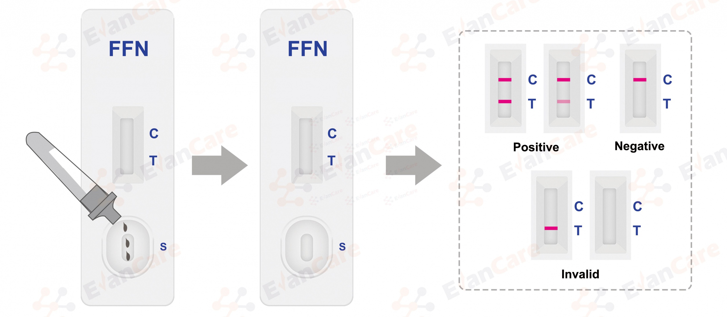 Women's Health_Infectious Disease test_Drug of Abuse-Evancare Medical ...