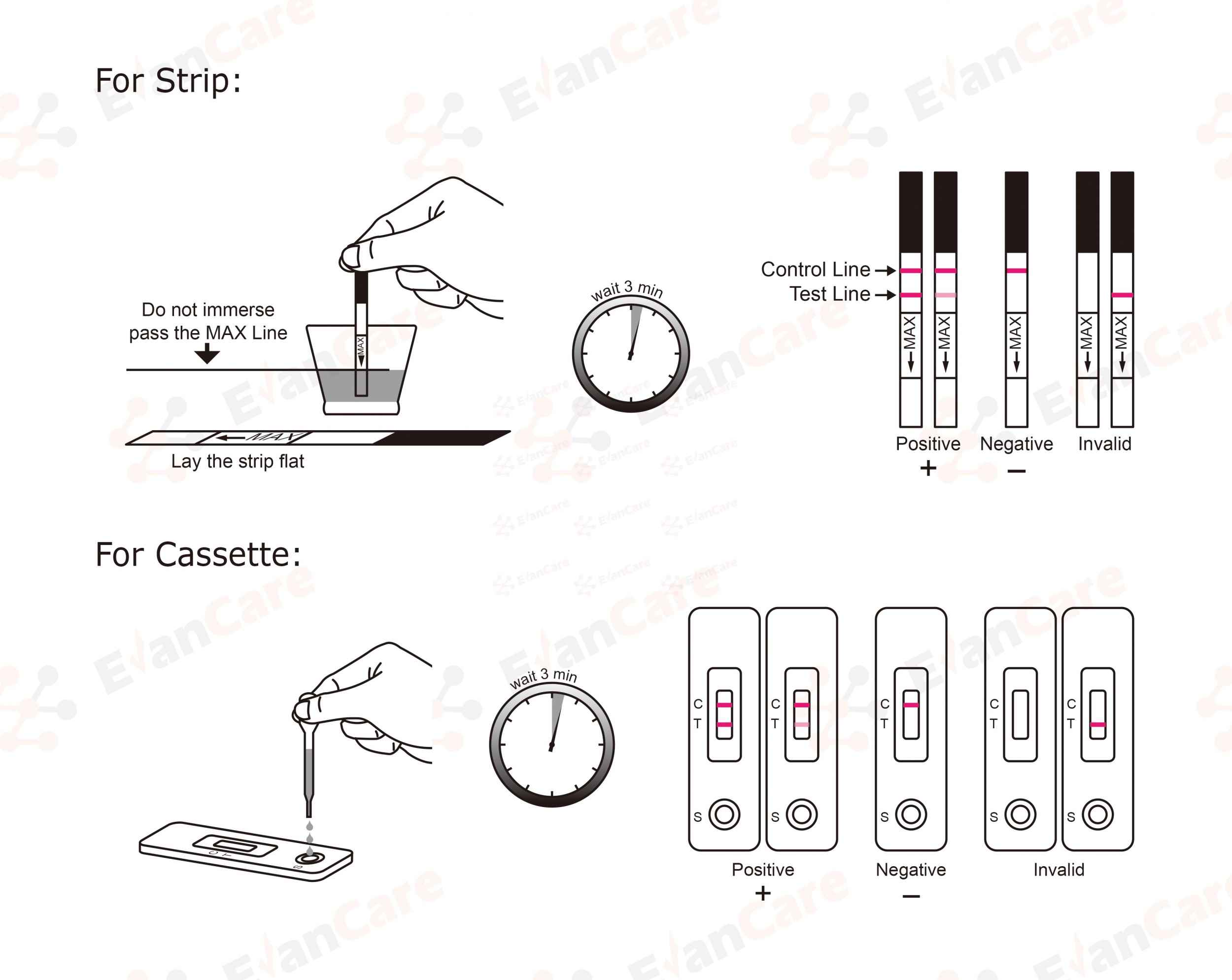 Women's Health_Infectious Disease test_Drug of Abuse-Evancare Medical ...