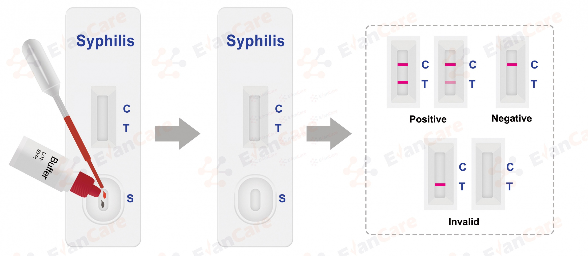 Women's Health_Infectious Disease test_Drug of Abuse-Evancare Medical ...