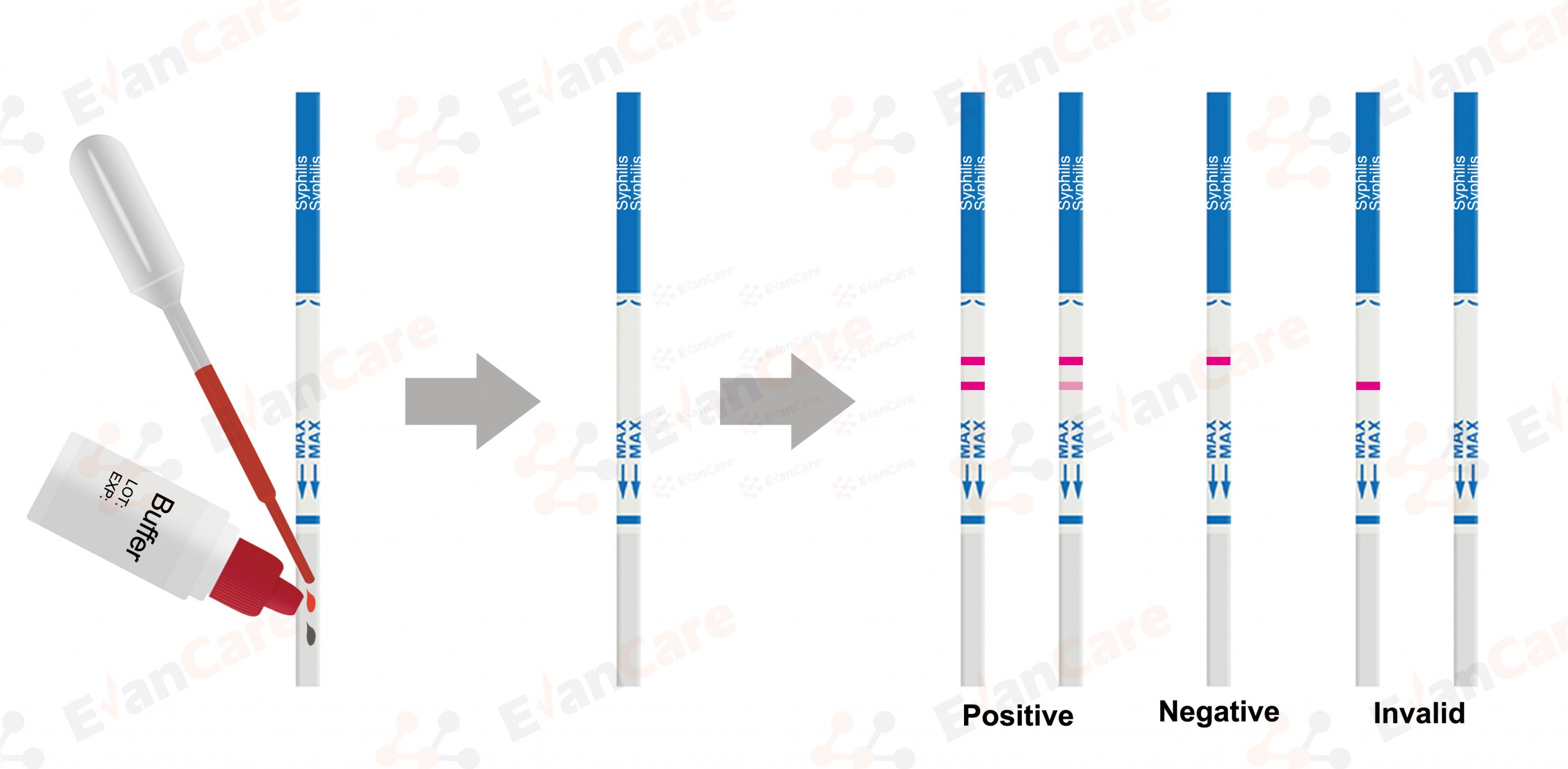 Women's Health_Infectious Disease test_Drug of Abuse-Evancare Medical ...