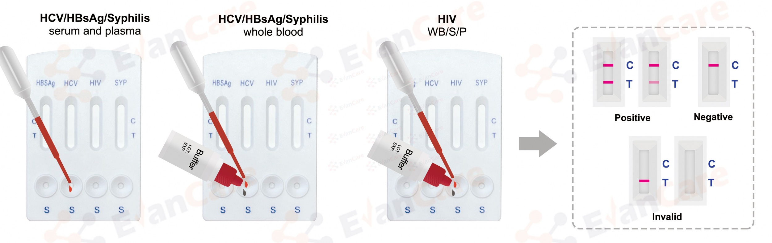 Women's Health_Infectious Disease test_Drug of Abuse-Evancare Medical ...