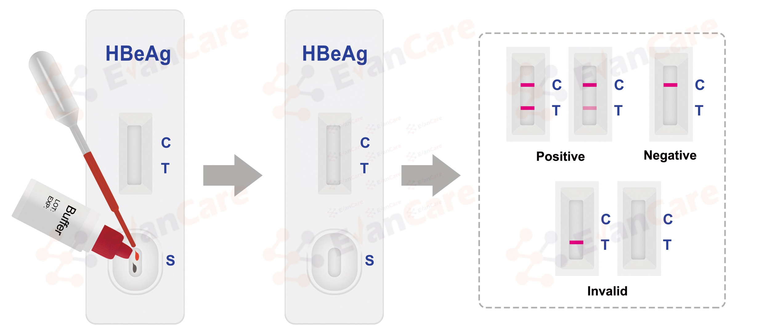 Women's Health_Infectious Disease test_Drug of Abuse-Evancare Medical ...