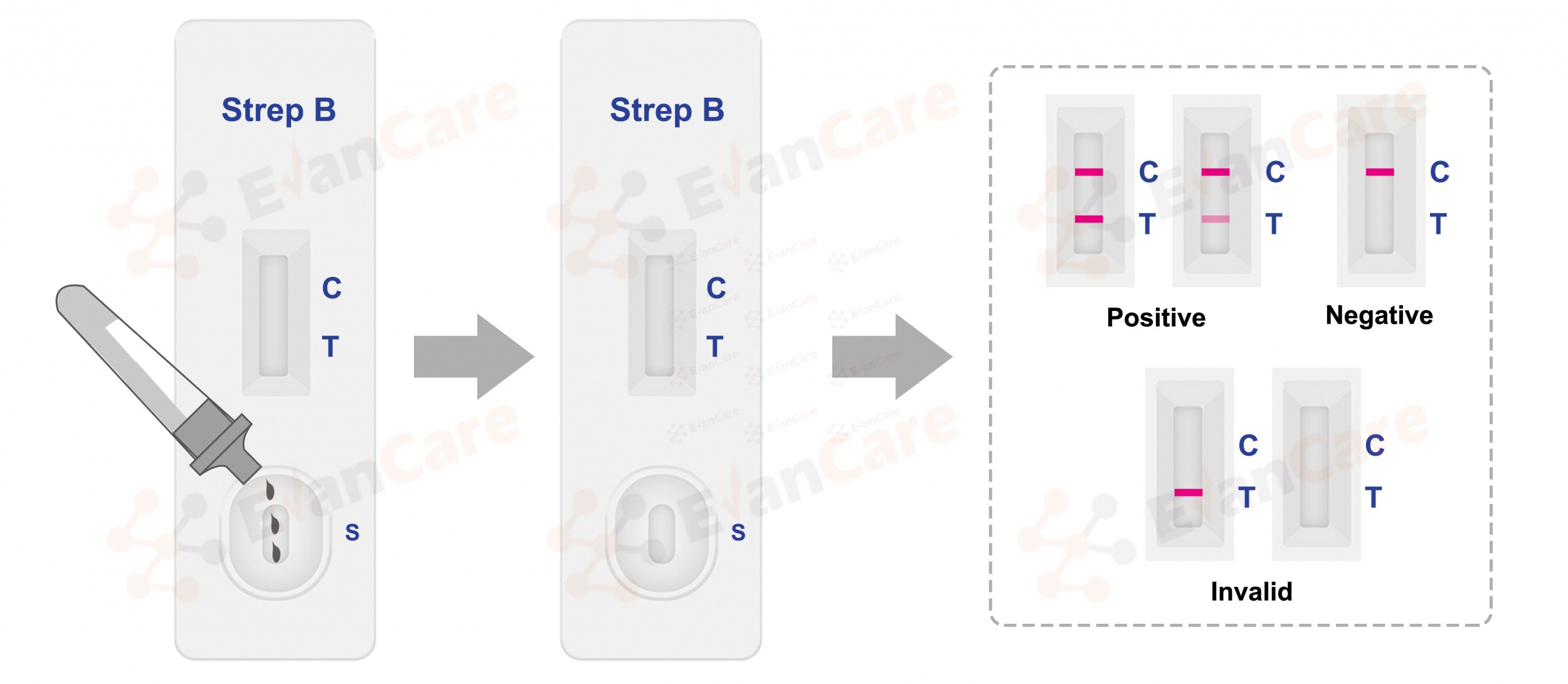 Women's Health_Infectious Disease test_Drug of Abuse-Evancare Medical ...