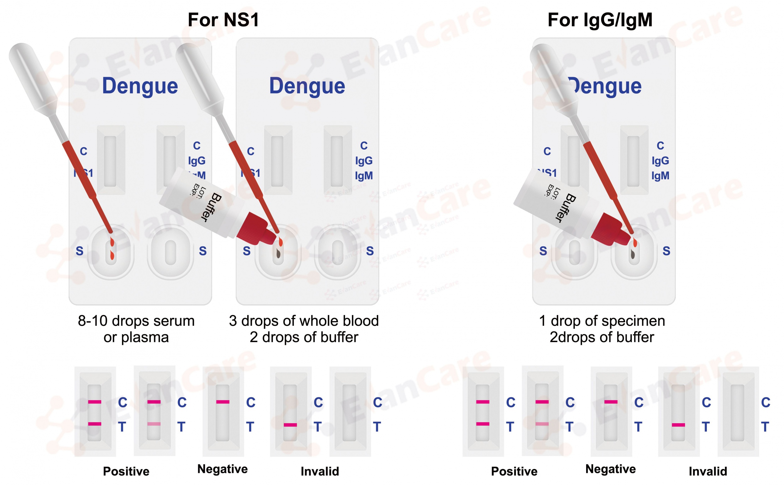 Women's Health_Infectious Disease test_Drug of Abuse-Evancare Medical ...