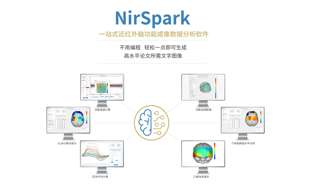 慧创近红外-慧创fNIRS产品应用长卷!,慧创近红外