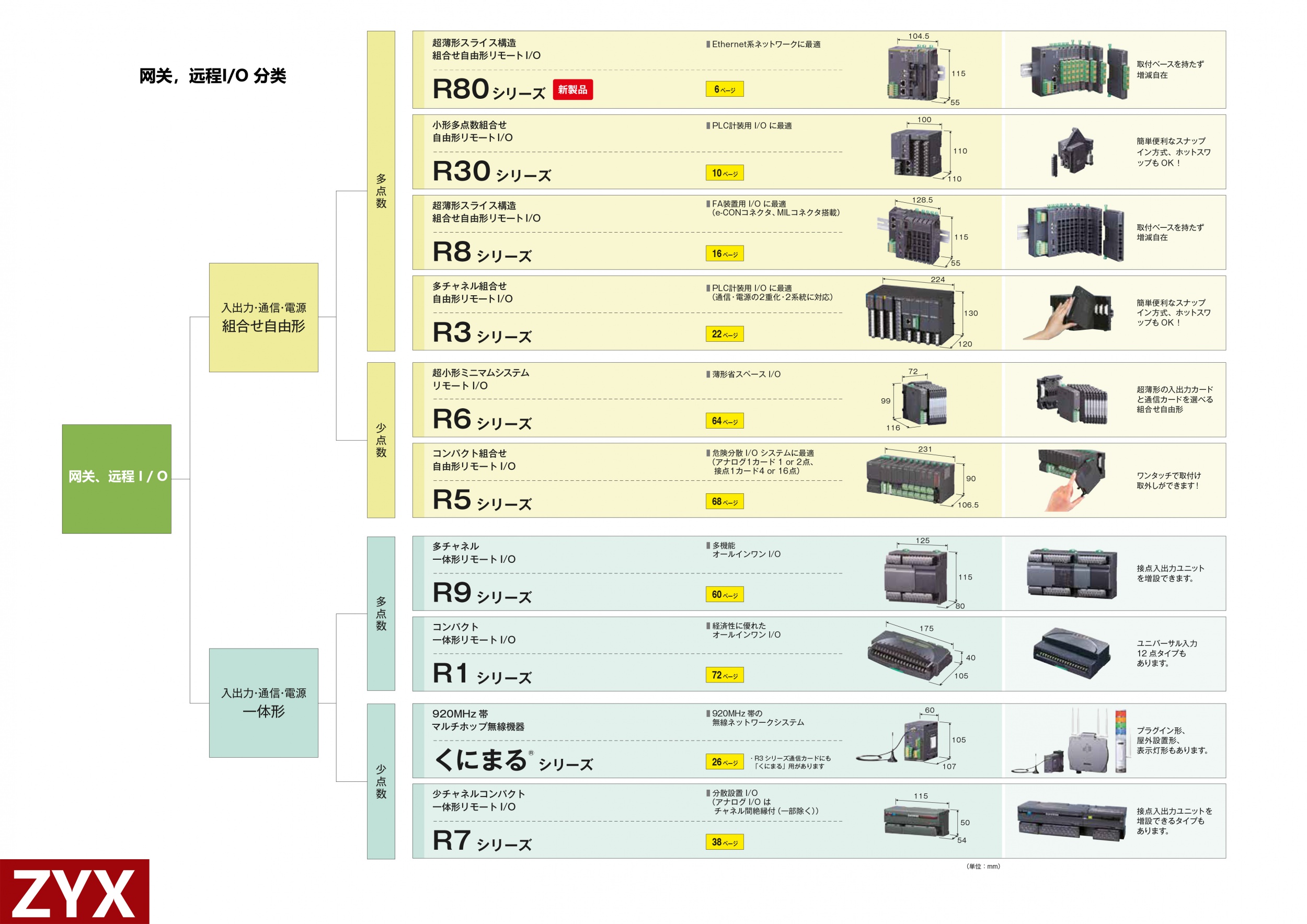 日本M-SYSTEM 网关，远程I/O