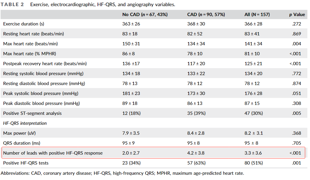 重医大附一院邓国兰教授团队HyperQ高频QRS研究成果在SCI权威期刊成功发表-毕胜普