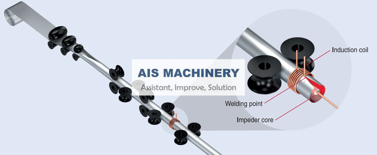 Impeder Cores for High Frequency Welding