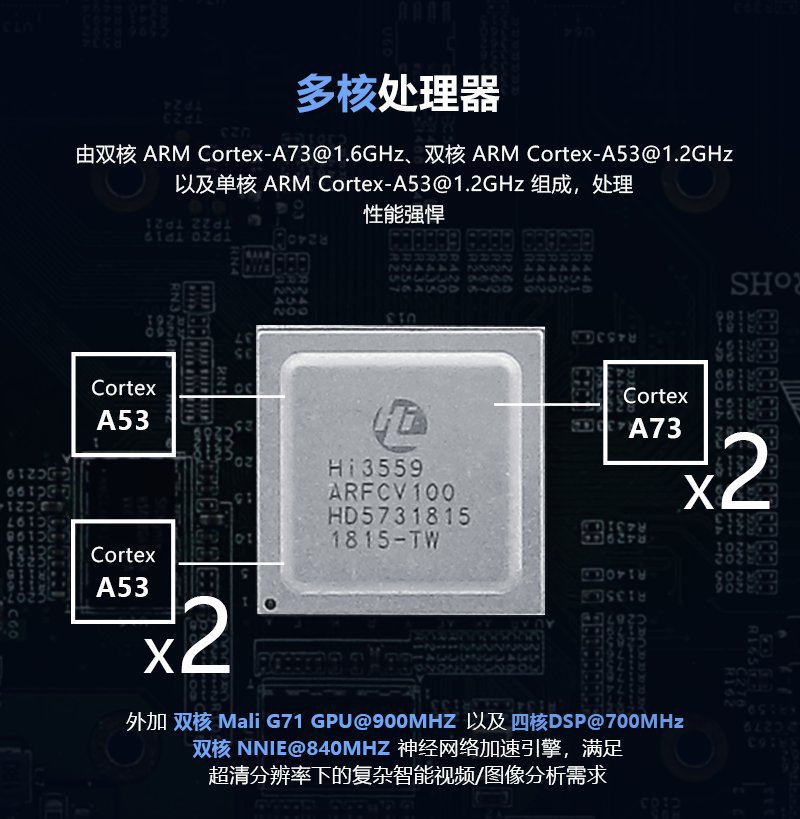 新款英码科技Hi3559A核心板全景相机AI神经网络H265编解码8K超清-广州英码信息科技有限公司