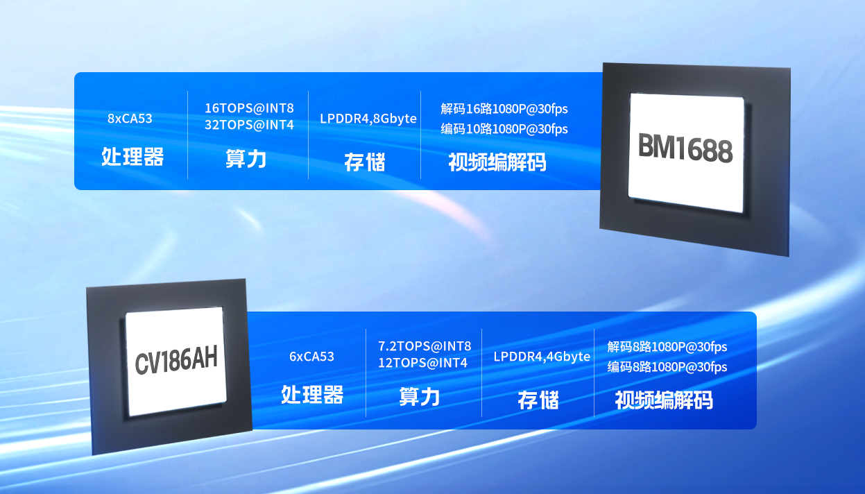 IVP03E智能物联工作站搭载算能BM1688&CV186AH，功耗更低、接口更丰富