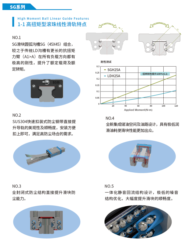 SLM MOTION TECHNOLOGY