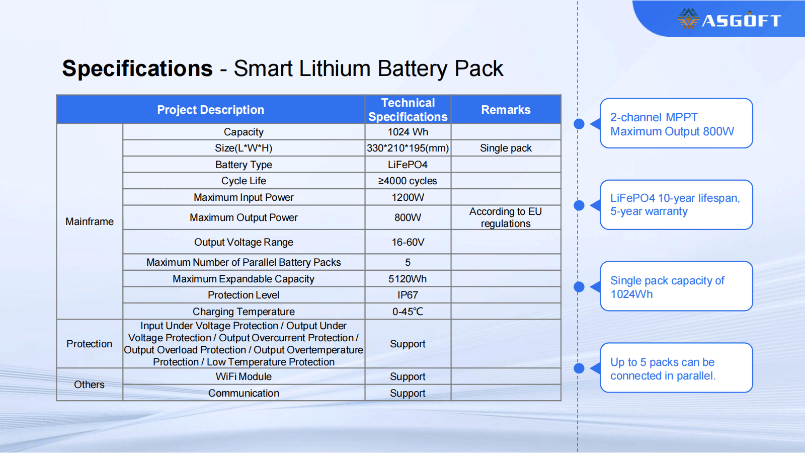 Pv Balcony Solar System Plug And Play Stackable Balcony Battery