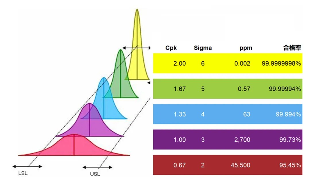 进阶丨一文让你精通SPC统计过程控制，建议收藏-中质捷标准技术服务有限公司